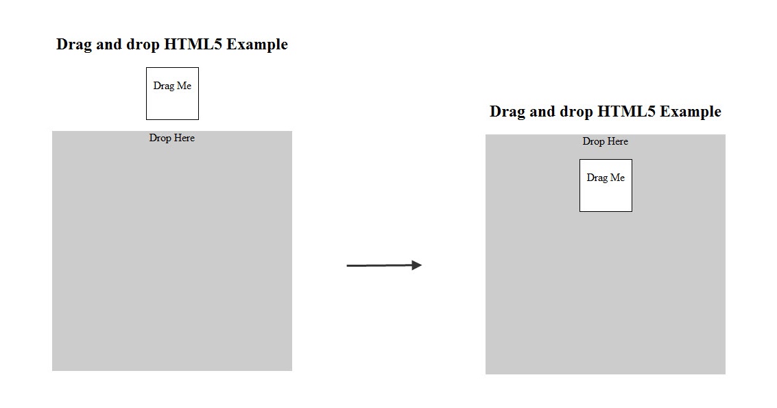 Java Experts Blog Java Examples Api Errors Exceptions Drag And Drop