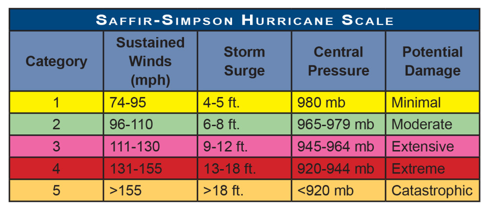 Cliff Mass Weather Blog: North Pacific "Hurricanes"
