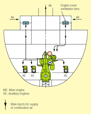 Engine Room Ventilation