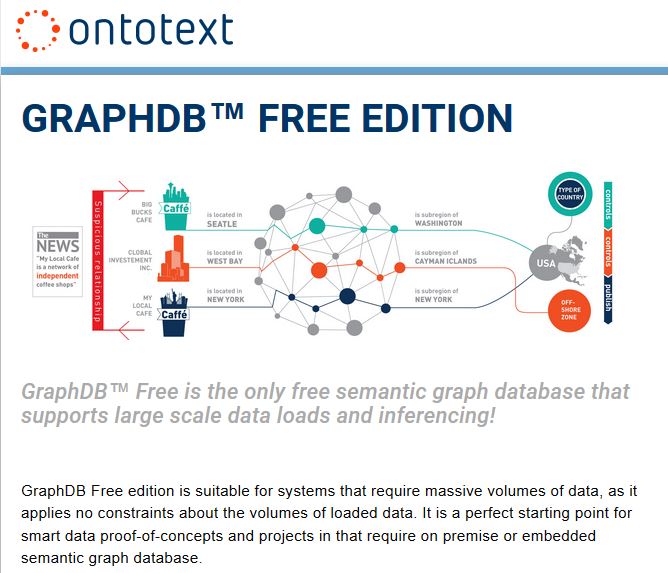 GraphDB The Database For Semantic | Semantic CA