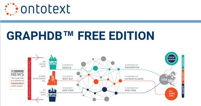 GraphDB The Database For Semantic | Semantic CA