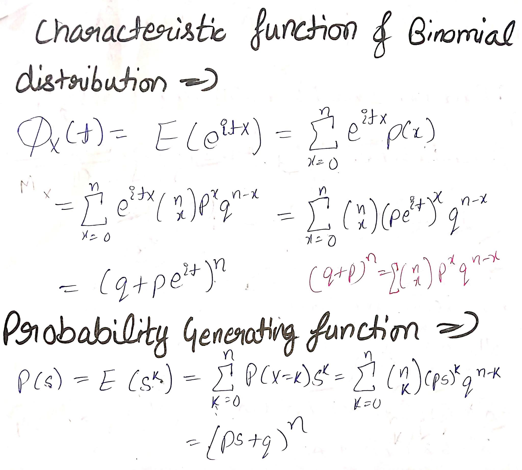 Binomial distribution