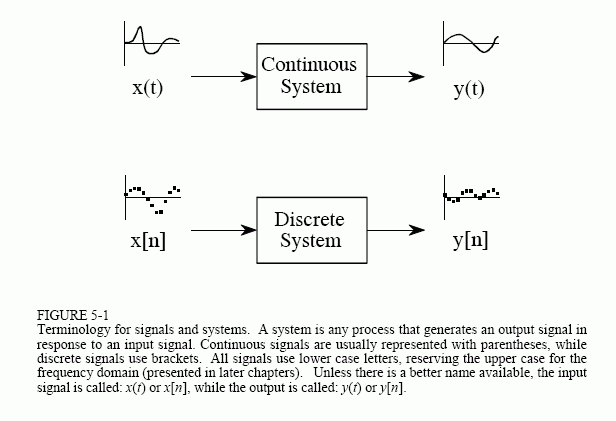 EC2204 SIGNALS AND SYSTEMS - HOW TO PASS IN SIGNALS AND SYSTEM ...