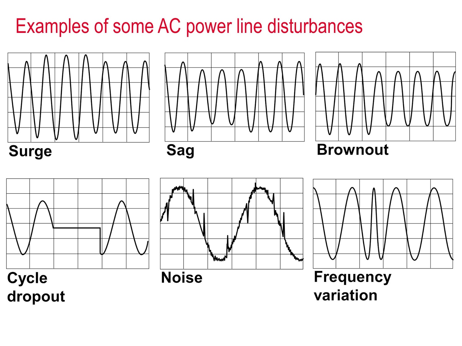 Figure From DSP BASED POWER QUALITY ANALYZER FOR DETECTION, 58% OFF