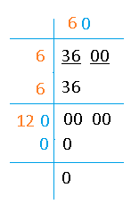The Infinite Maths: How to find Square root of a number