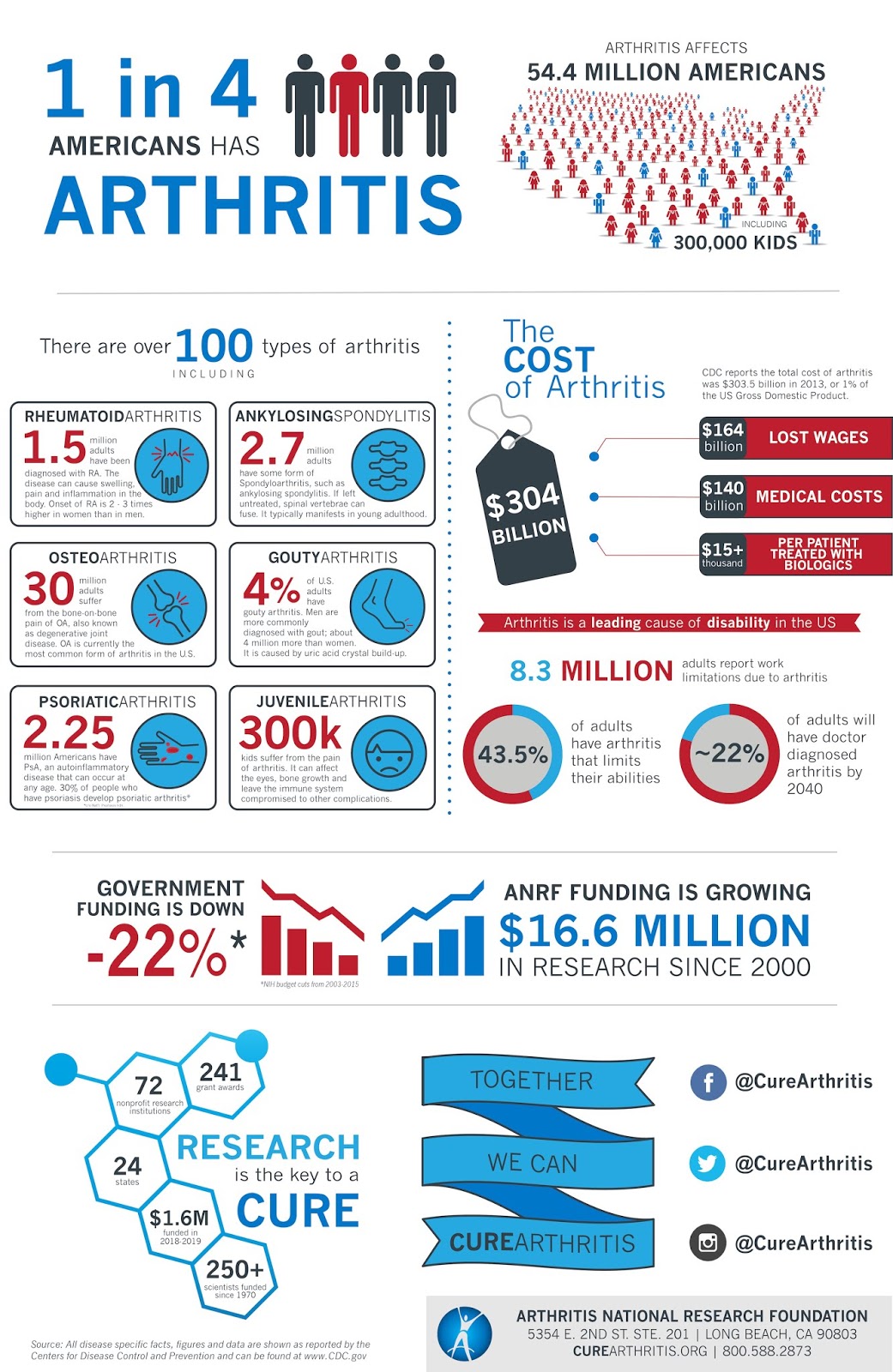 This page will continually be under construction as I add/delete things ...