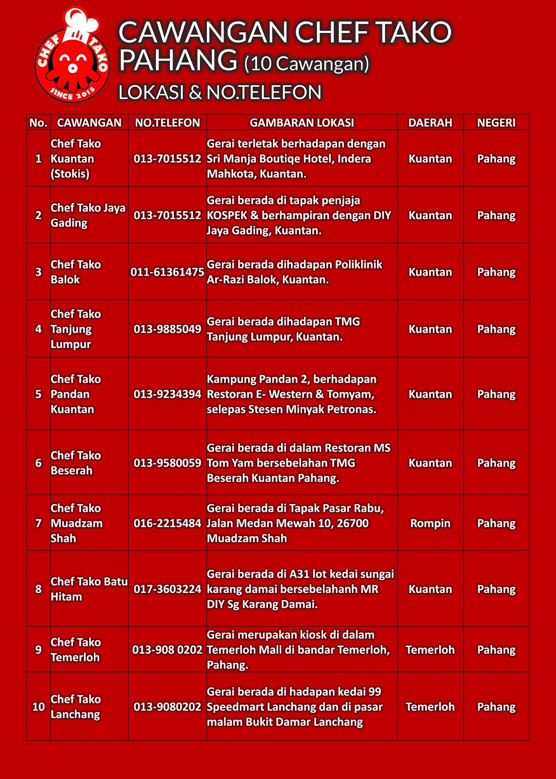 CHEF TAKO: October 2018