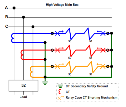 Protection Relays in Power System - Electrical Axis