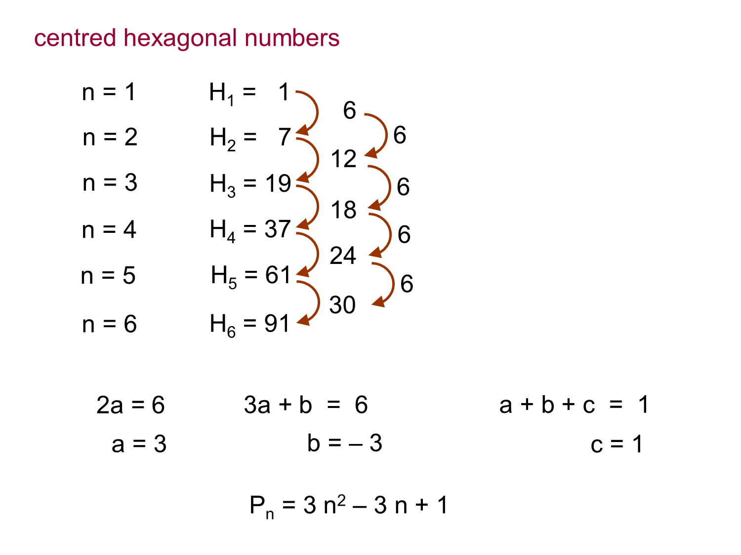 MEDIAN Don Steward mathematics teaching: centred polygonal numbers