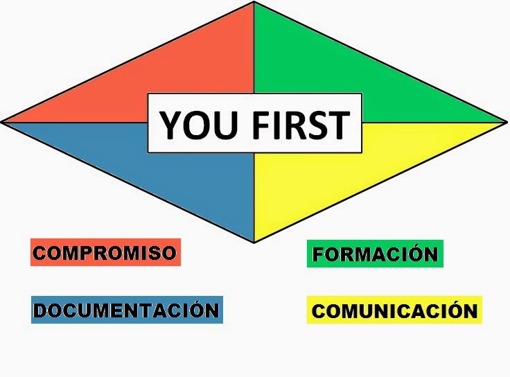 "YOU FIRST" by HIAB: HIAB - YOU FIRST