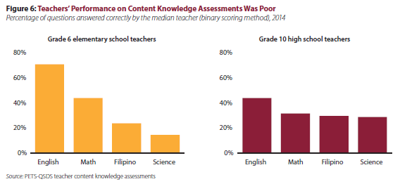 The Current State of Philippines Basic Education