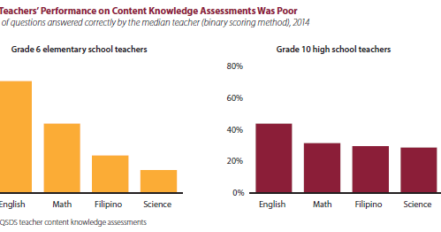 The Current State of Philippines Basic Education