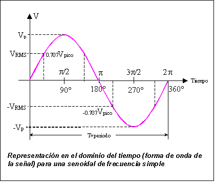 voltaje y corriente AC ~ mecatronica blog