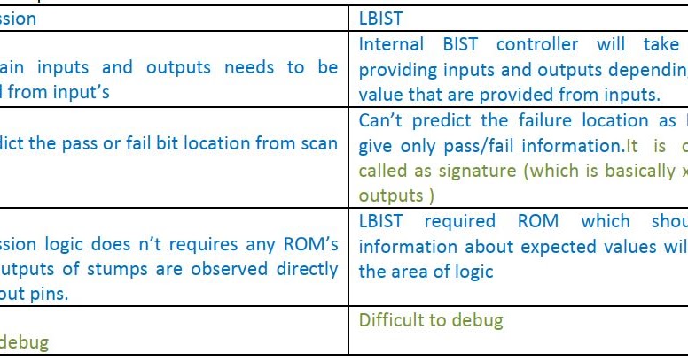 DFTtech: SCAN / EDT IMPLIMENTATION