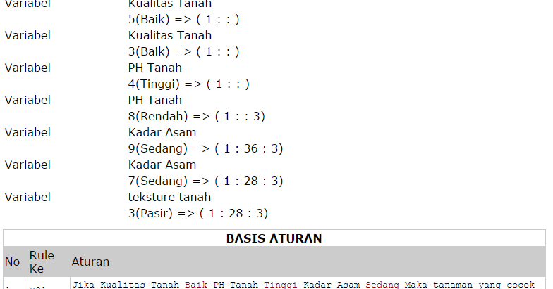 Script PHP Pakar Metode Fuzzy Mamdani - FREE SCRIPTS WEB