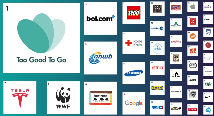 Klantgericht ondernemen in de 21e eeuw: De meest inspirerende merken ...