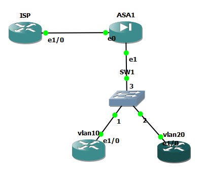 Network-Security: CISCO ASA , Configuring VLANs and Sub Interface, Example