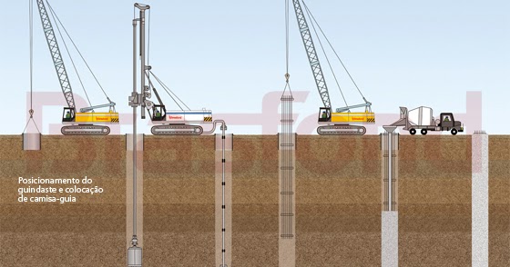 Entre Vigas & Dicas: Estaca Escavada e Estaca Broca: Definições e ...