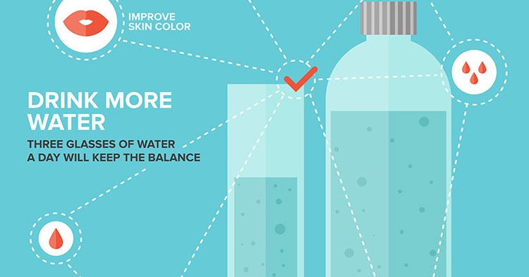 type2 diabetes and health related issues,food,recipes: Drinking water ...