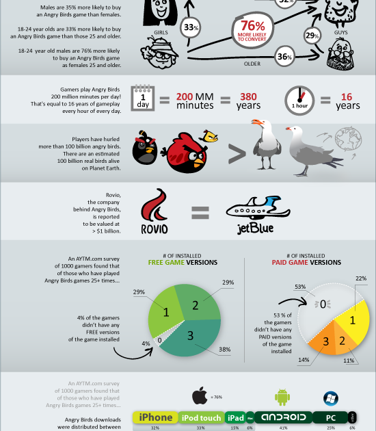 schuetzdesign: A quick summary of what Angry Birds does to us