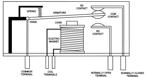 DESIGNING A RELAY COMPUTER: Relays
