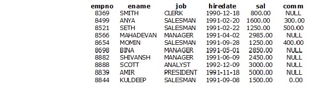 CLASS XI: Practice Question 1 MySQL