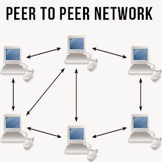 អ្វីទៅជា Peer-to-Peer Network? ~ Network Technology