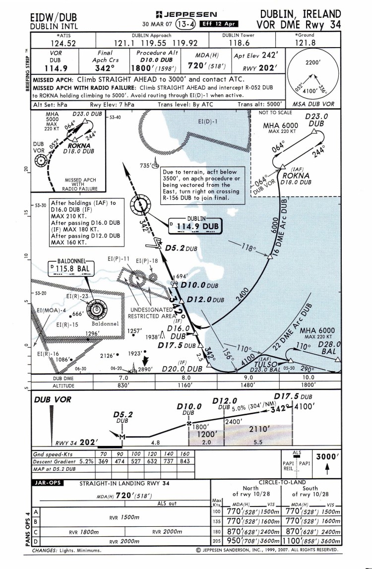 FlySim&Real: marzo 2020