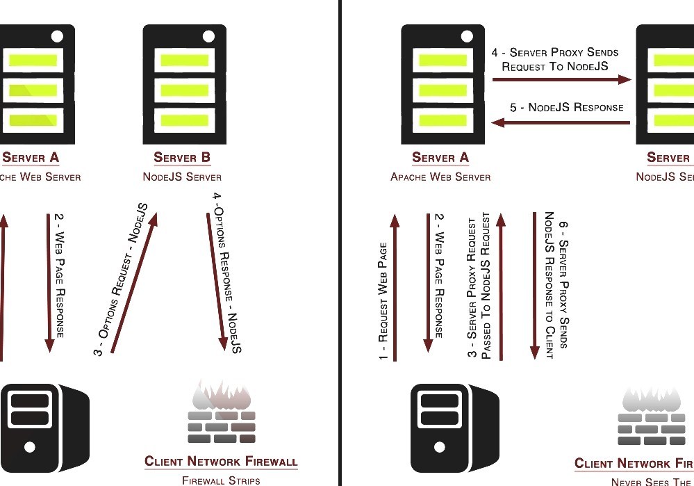 Cross-origin Resource Sharing - Ajax Cross Domain Cross-origin Resource Sharing - Ajax Cross Domain