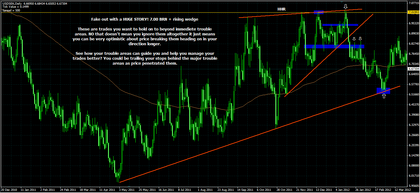 MASTERING THE ART OF TRADING: HOW I TRADE