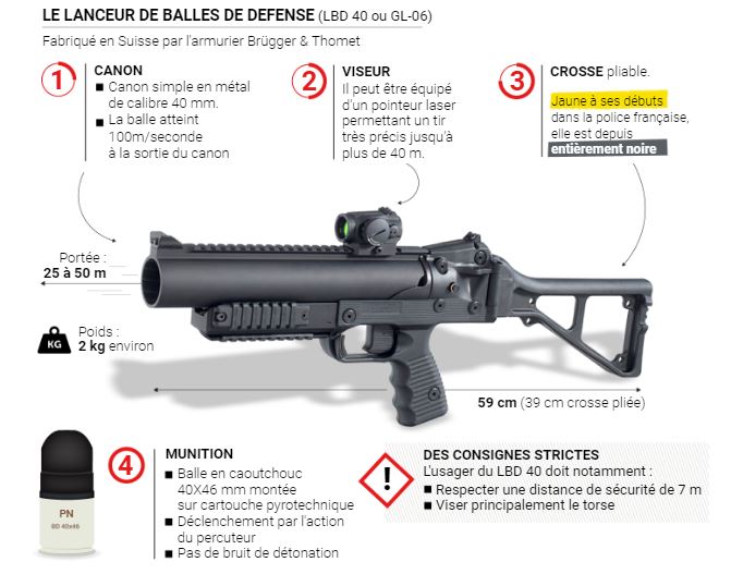 les nouvelles sont mauvaises d'où qu'elles viennent: Le Flash-Ball ou ...
