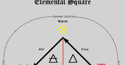 Paco, Knife & Tarot Cards.: Elemental Correspondences.