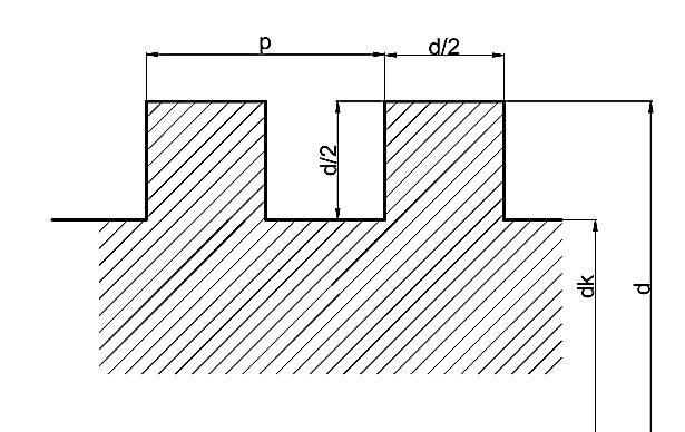 Gambar Teknik Mesin : ULIR - Guru Teknik Mesin