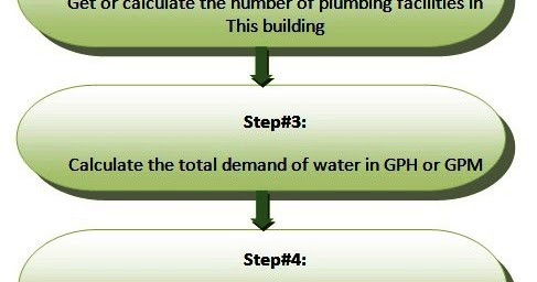 Electrical Water Heaters Power Rating Calculations – Part Three ...