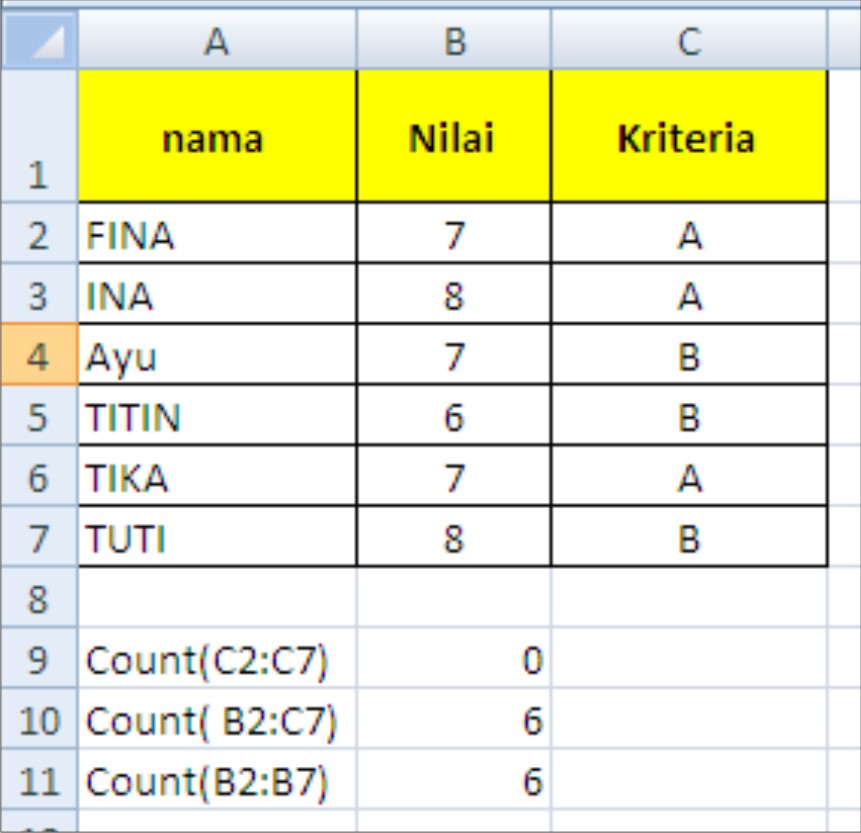 Count , CountA, Countif pada MS.Excel beserta contoh dan penggunaannya ... Count , CountA, Countif pada MS.Excel beserta contoh dan penggunaannya ...