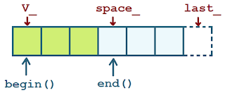 C++ -> Fundamentos de Programación: Algoritmos (II)