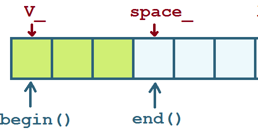C++ -> Fundamentos de Programación: Algoritmos (II)
