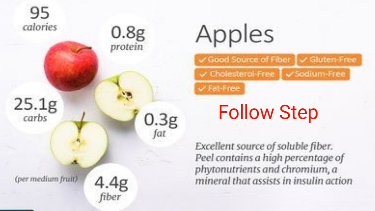 health benefits of apples। Health Tips For Apple