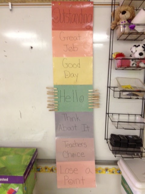 Teacher at the Wheel: Spark Student Motivation Saturdays: Behavior ...