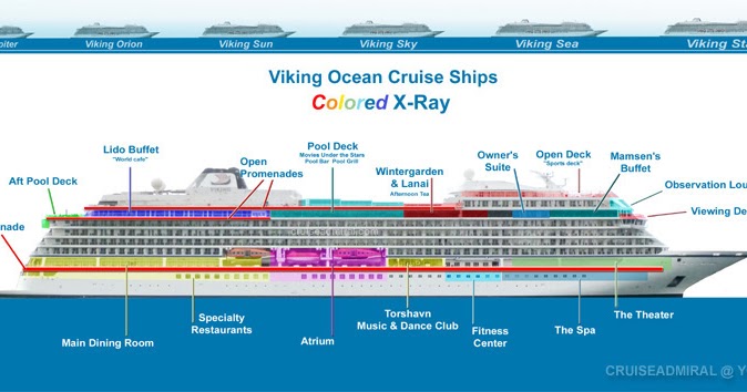 Viking Star Review: Design & Layout