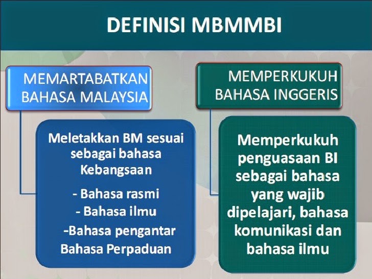 Journey Of Life...: MEMARTABATKAN BAHASA MALAYSIA MEMPERKUKUH BAHASA ...