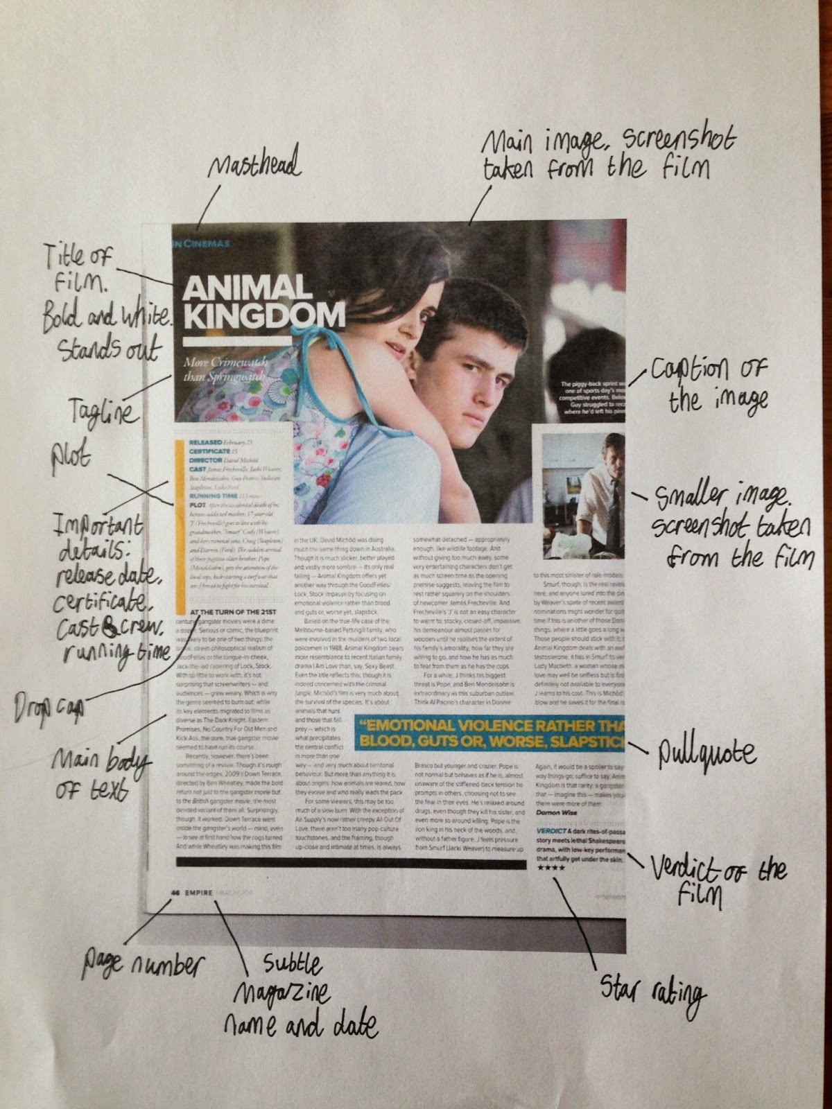 A2 Media Studies : Analysing Magazine Reviews