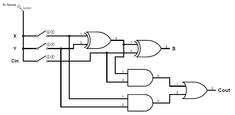 ECE Logic Circuit: FULL ADDER