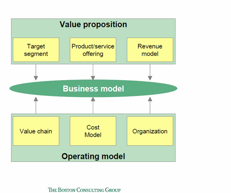 Value Architecture: février 2013