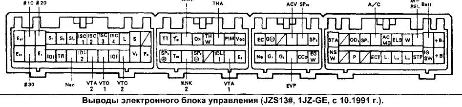 JZ Engine ECU Pinout - PP Hobby ECU Lab