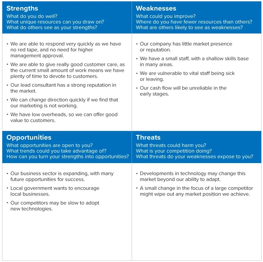 What is SWOT analysis and how to do it