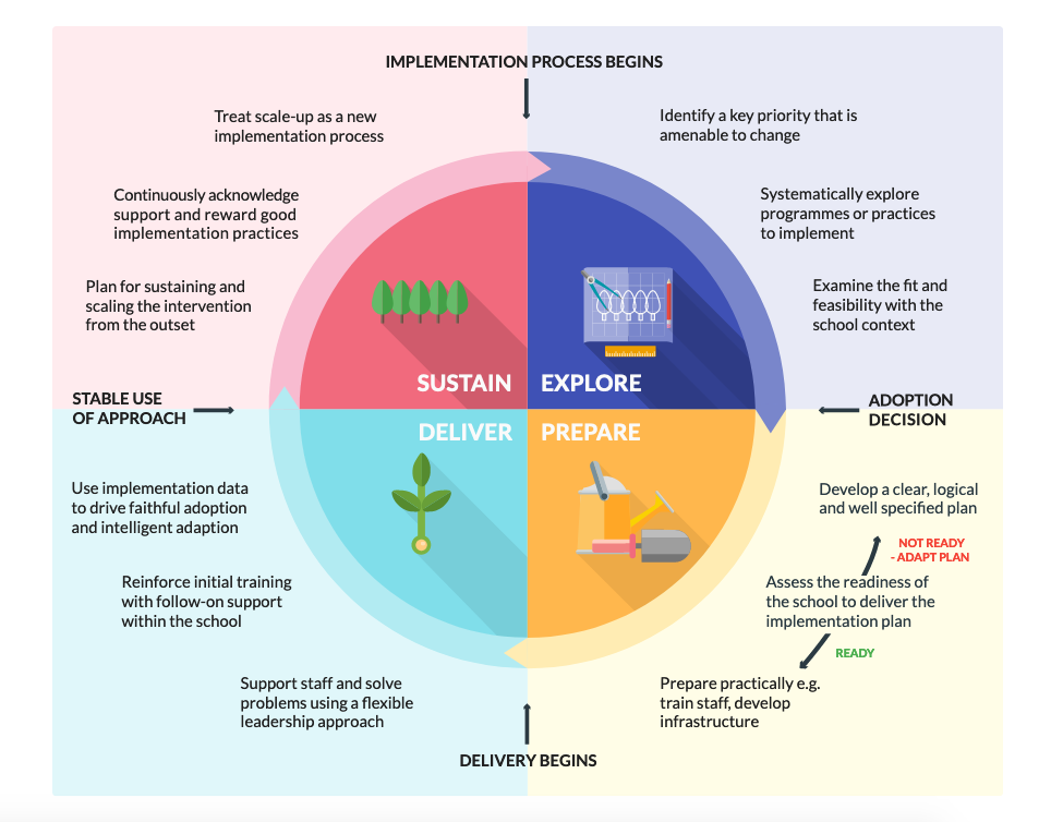 Releasing the Magic!: NEW EEF GUIDE