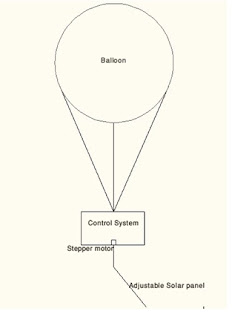 TECHNOSPOT: Solar Weather Balloon