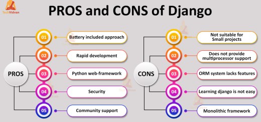 Is Django Worth Learning 2021 - How Long Does It Take to Learn Django