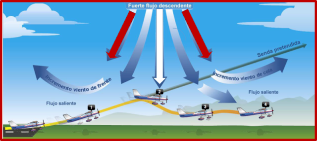 Meteorología aeronáutica y conocimientos generales de aviación ...